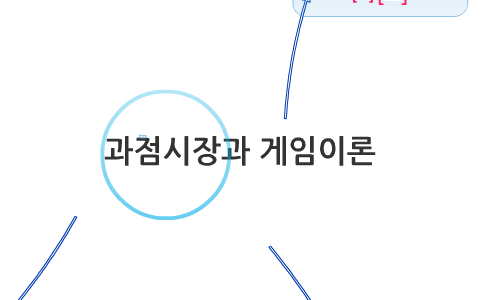 과점시장과 게임이론 by Bon Jae Koo on Prezi