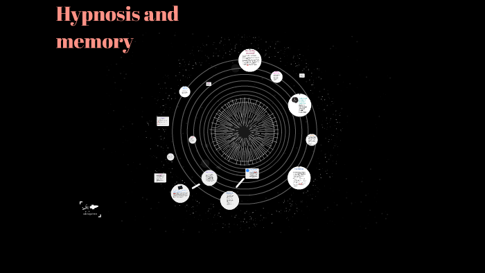 Hypnosis and memory by mariah higgins on Prezi