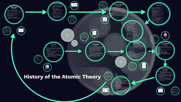 History of the Atomic Theory by Bridget Hewitt on Prezi
