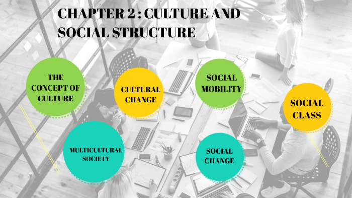 CULTURE AND SOCIAL STRUCTURE by Syahirah Roslan on Prezi