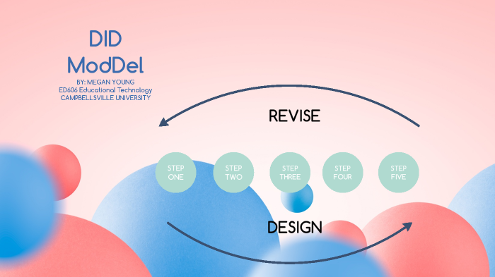 DID Model by Megan Young on Prezi