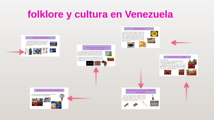 folklore y cultura en Venezuela by ismar contreras on Prezi