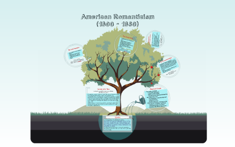 American Romanticism Introduction by Ms. Manning on Prezi