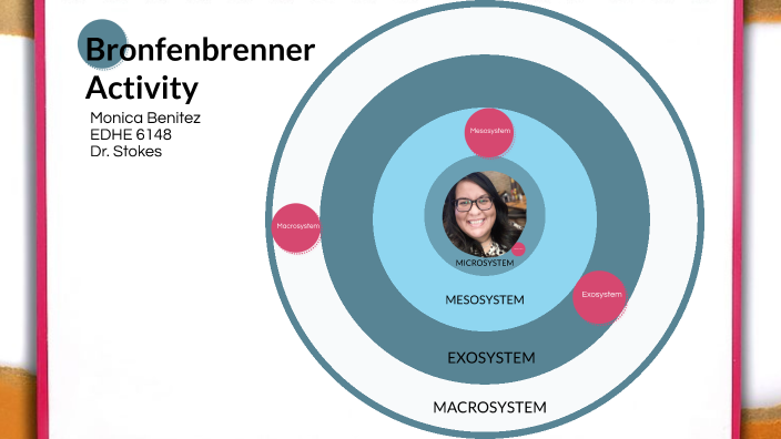 MB- Bronfenbrenner Activity by Monica Benitez on Prezi
