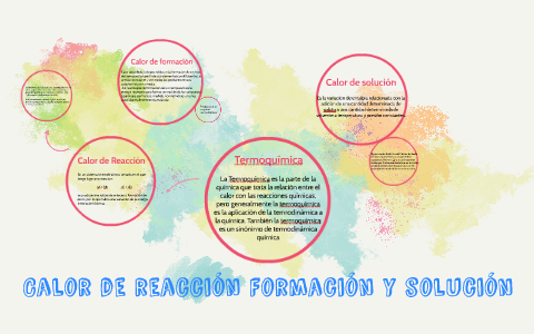 Calor de reacción Formación y solución by Lillian E.A. on Prezi