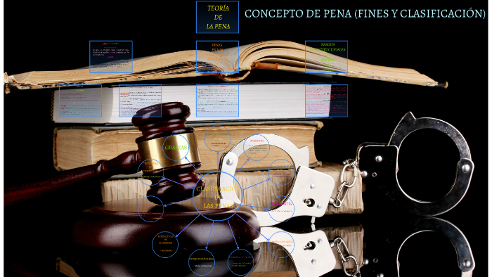 CONCEPTO DE PENA (FINES Y CLASIFICACIÓN) by Raul Ramos on Prezi