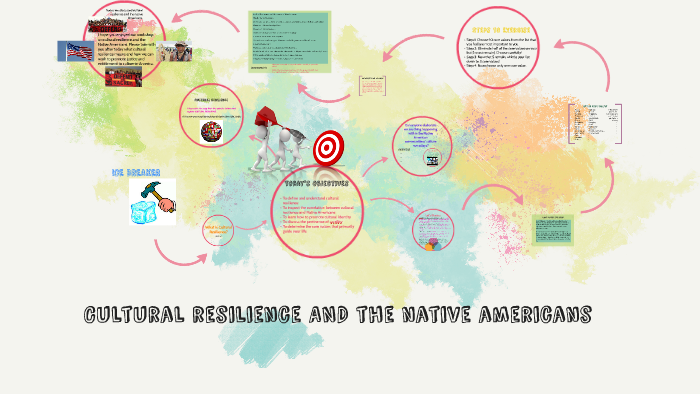 Cultural resilience and native americans by Jasheah Howard on Prezi