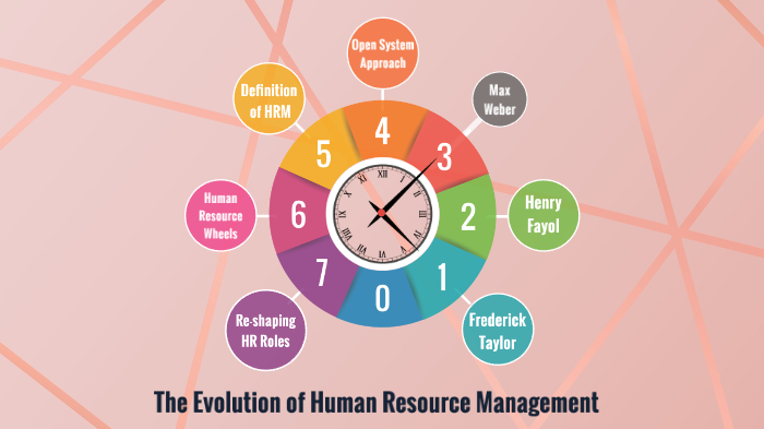 The Evolution of HRM by Jia Jia on Prezi