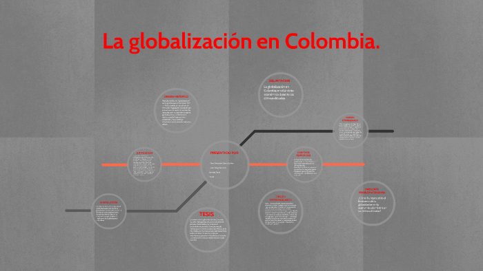 LA GLOBALIZACION EN COLOMBIA by Juan Diego Serrano on Prezi