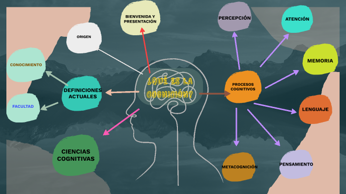 ¿QUÉ ES LA COGNICIÓN? by Karen Mosquera on Prezi