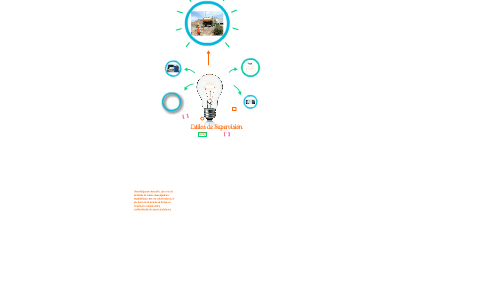 Supervision Democratica y Supervision Autocrata en Serviport by Cicelis ...
