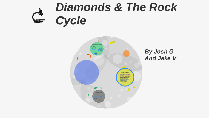 Diamonds & The Rock Cycle by master jacob on Prezi