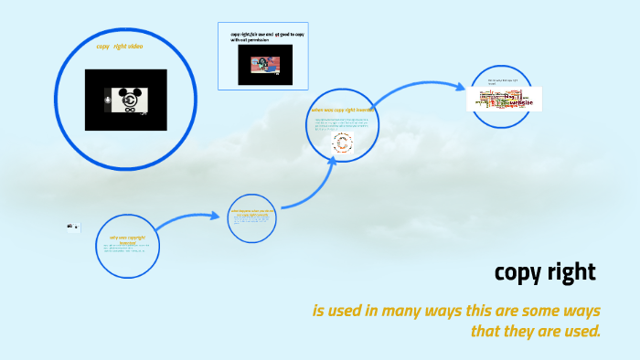 why was copyright invented by rut ramirez on Prezi