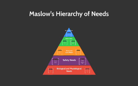 Biological and Physiological Needs by Gabrielle Ettenhofer on Prezi