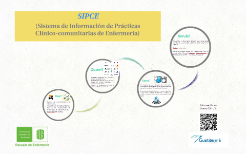 SIPCE (Sistema de Información de Practicas Clinico-comunitar by Luis ...
