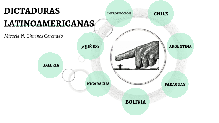 Dictaduras Latinoamericanas by Micaela Chirinos on Prezi