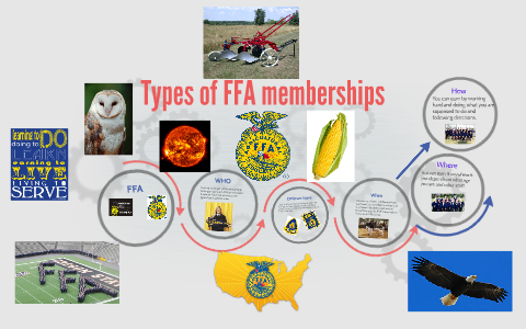 Types of FFA memberships by david owens on Prezi