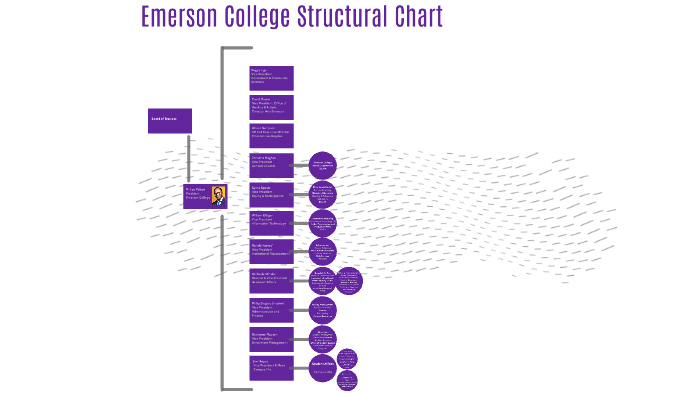 Emerson Org Chart by Jess Guida on Prezi