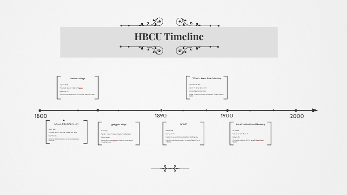 HBCU Timeline by Jada Whitted on Prezi