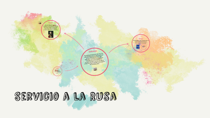 Servicio a la Rusa by Alejandro Rodriguez on Prezi