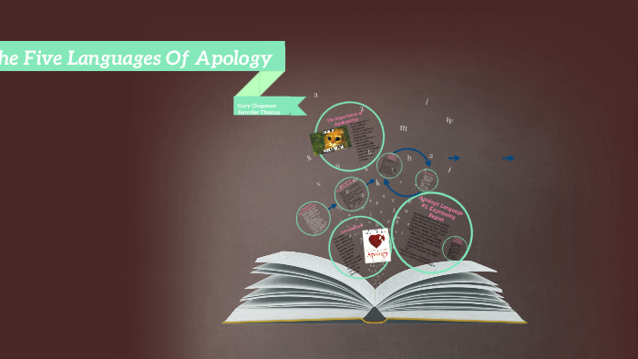 The Five Languages Of Apology by Yarithza Mares on Prezi