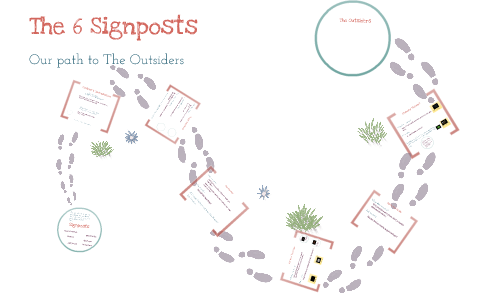 The 6 Signposts: Radasevich by Julia Radasevich on Prezi