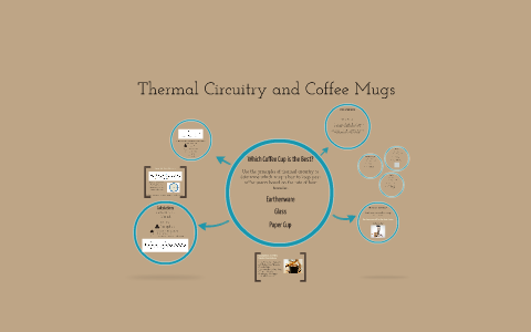 Heat Transfer Principles of Coffee Cups by Lauren Sepp on Prezi