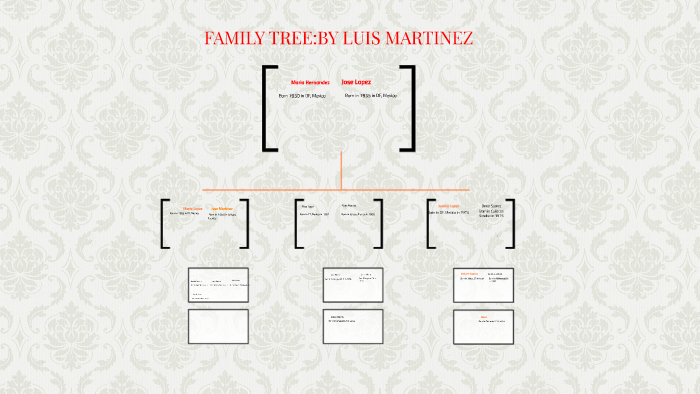 FAMILY TREE:BY LUIS MARTINEZ by Luis Martinez on Prezi