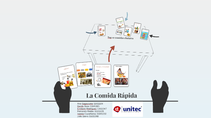 La Comida Rápida by ana sagastume on Prezi