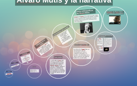 Álvaro Mutis y la narrativa by María Paula Perozo Uribe