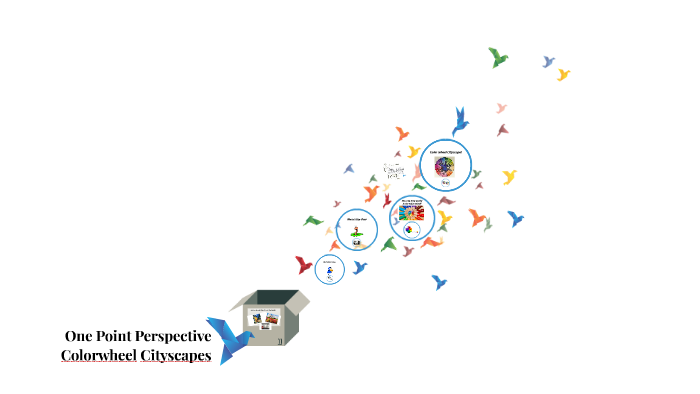 One Point Perspective by Krista Sheppard on Prezi