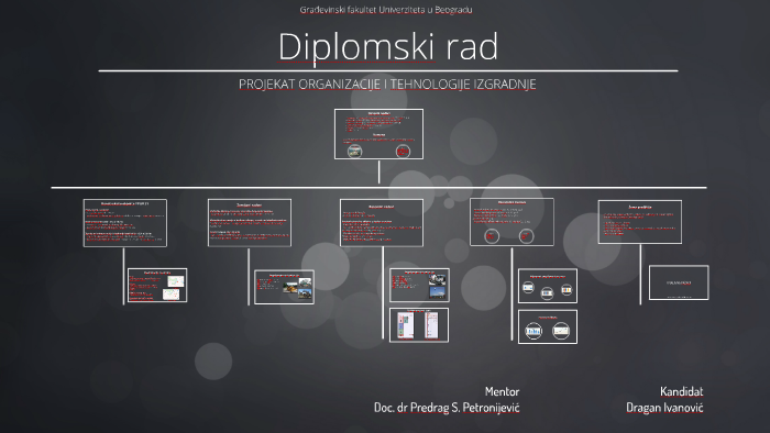 Diplomski rad by Dragan Ivanovic on Prezi