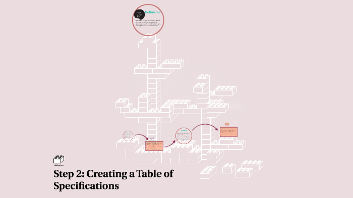 Step 2: Creating a Table of Specifications by jes d on Prezi