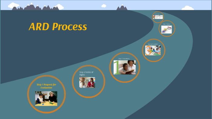 ARD Process by Dante Gibson on Prezi