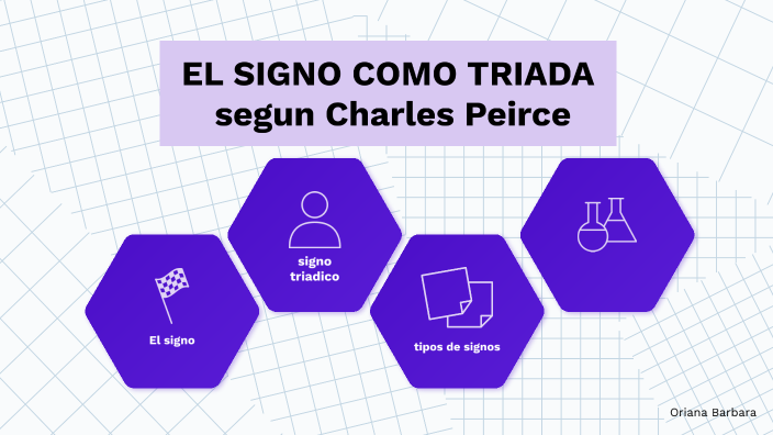 EL SIGNO COMO TRIADA segun Charles Peirce by Oriana Barbara on Prezi