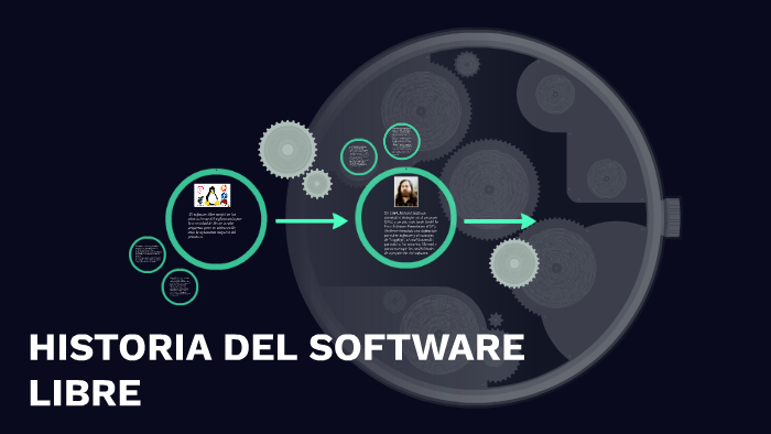 HISTORIA DEL SOFTWARE LIBRE by Bryan Benavides on Prezi