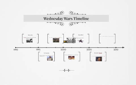 Wednesday Wars Timeline by Sonaly Alvarez on Prezi