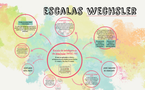 Escalas wechsler by Anni Peña on Prezi