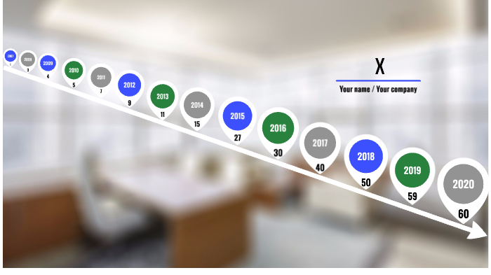 PreSales Timeline by Amy Smith on Prezi