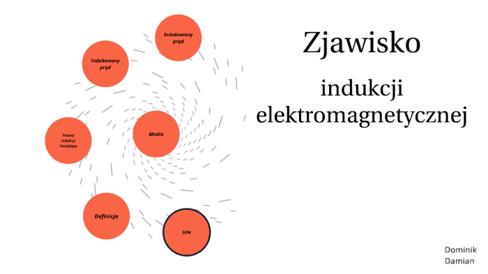 Zjawisko indukcji elektromagnetycznej by Malik Montana on Prezi