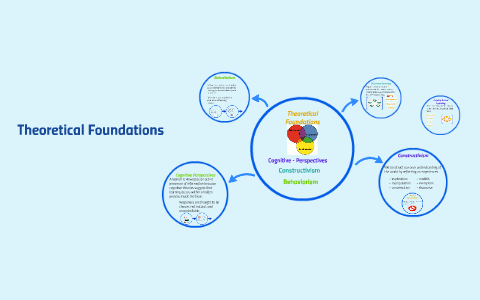 Theoretical Foundations by on Prezi