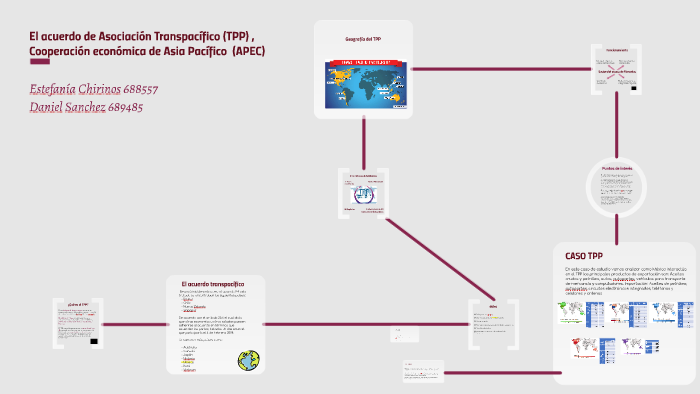 El acuerdo de Asociación Transpacifico (TPP) , Cooperación e by ...