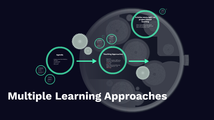 Multiple Learning Approaches by Travis Foust on Prezi