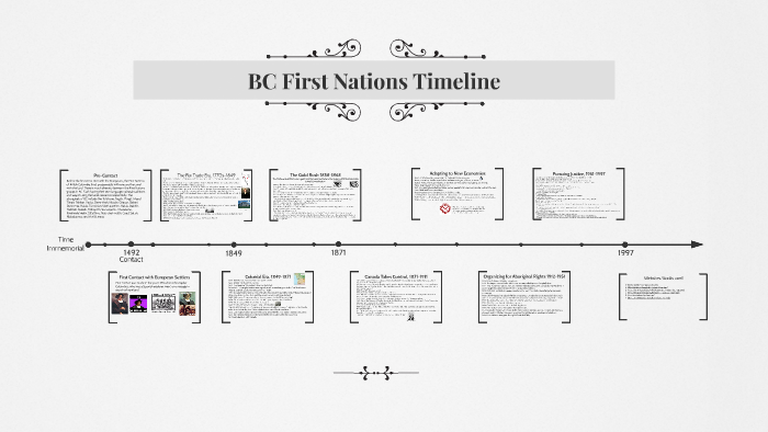 BC First Nations Timeline by Bee Nahwegahbow on Prezi