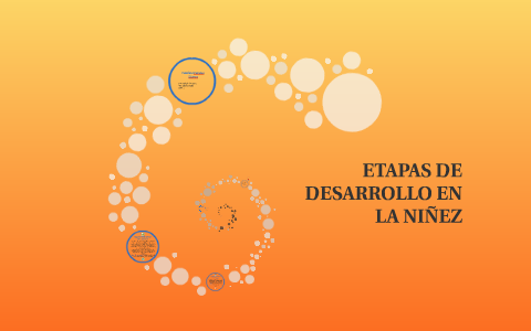 ETAPAS DE DESARROLLO EN LA NIÑEZ by Catalina Cáceres on Prezi