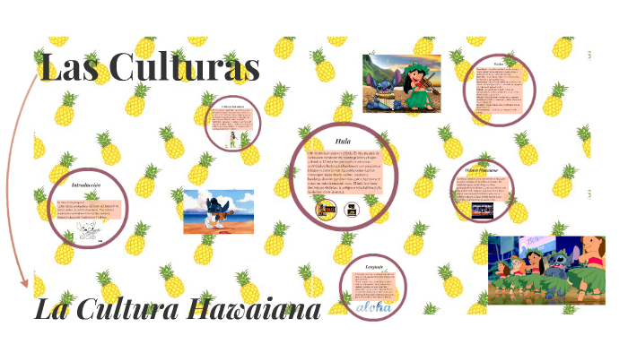 La Cultura Hawaiana by Eva Castillo Ferré on Prezi