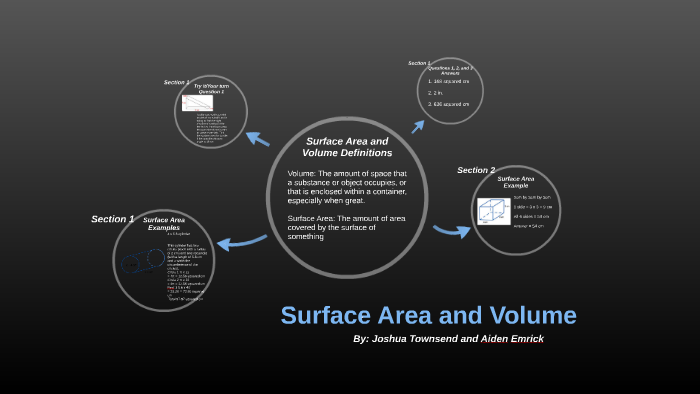 Surface Area and Volume math project by Dana Townsend on Prezi
