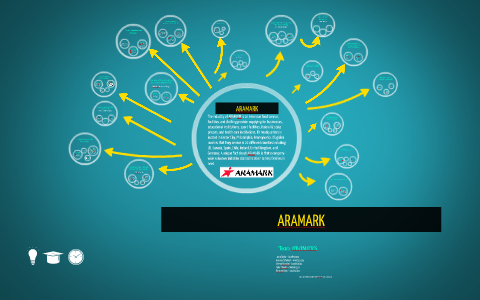 ARAMARK by laura taylor on Prezi