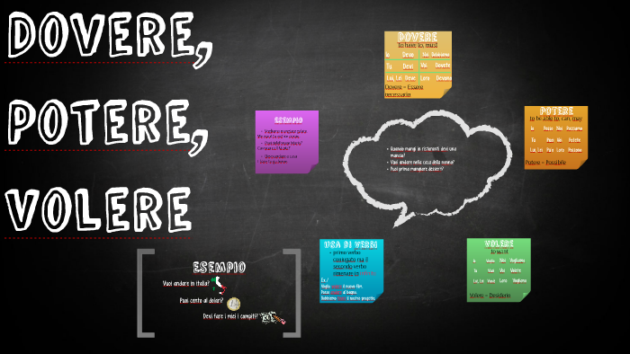 Dovere, Volere, Potere by Alyssa Dean on Prezi