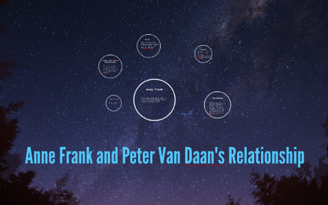 Mrs. Van Daan and Anne's Relationship by Miguel Zapata on Prezi
